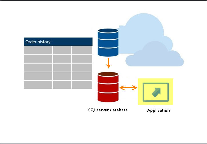 Things to know about SQL Server 2016 Database Recovery - ob欧宝体育登陆
