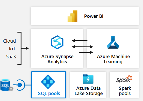 SQL Server 2022备份和恢复选项 - ob欧宝体育登陆