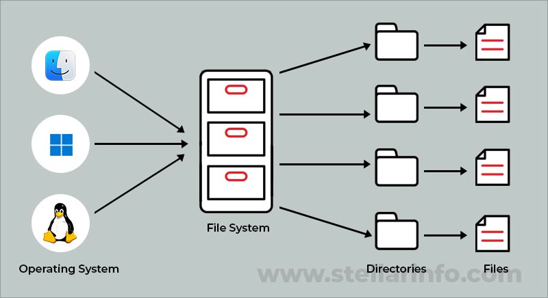 Hard Drive Data Recovery After Format using Software - ob欧宝体育登陆