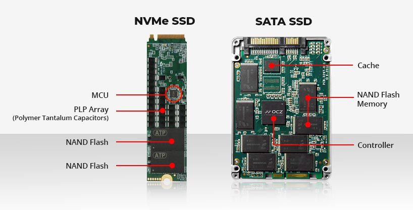 SSD Power Loss Protection (PLP)机制 - ob欧宝体育登陆