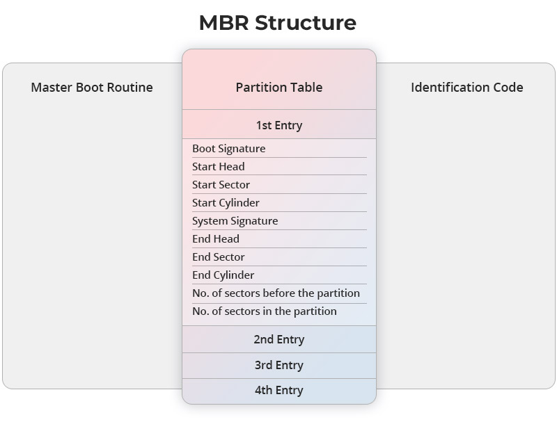 What is MBR? – Everything You Need to Know About Master Boot Record - ob欧宝体育登陆