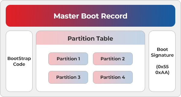 What is MBR? – Everything You Need to Know About Master Boot Record - ob欧宝体育登陆